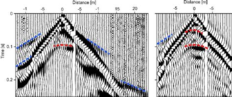 Data Section Of The Raw Left And Preprocessed Right Data The Red Download Scientific