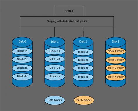 Understanding Raid 3 A Comprehensive Guide