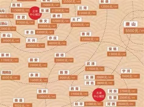 环京楼市，值得投资吗？