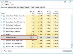 Solved System Interrupts High Cpu Usage On Windows Driver Easy