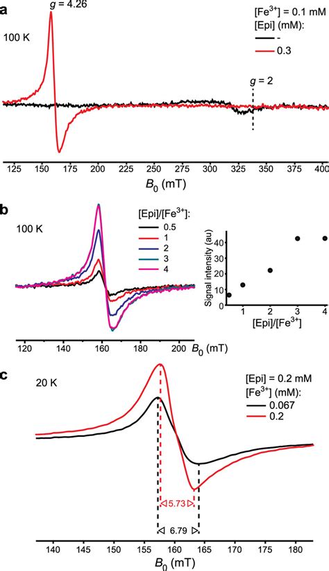 Low T Epr Spectra Of Fe³⁺ In 10 Mm Tris Buffer Ph 74 A 100 K Epr