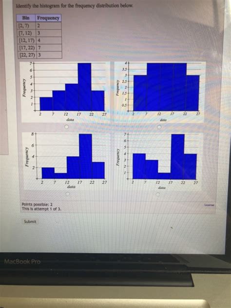 Solved Identify The Histogram For The Frequency Distribution