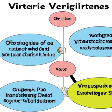 What Are Variables In A Science Project A Comprehensive Guide The
