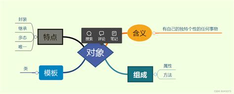 什么是面向对象 Csdn博客