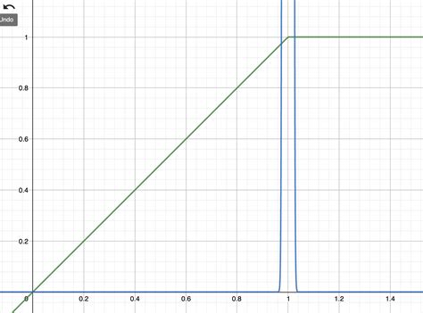 The AMM Book Constant Sum