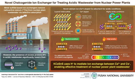 A New Adsorbent For Removing Radioactive Cesium Ions From Nuclear