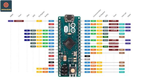 leonardo arduino pinout