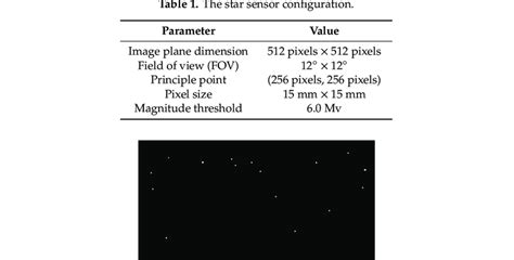 The Systematic Error Before And After Compensation Of The Simulated Download Scientific Diagram
