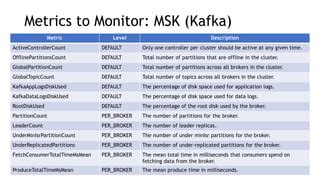 Amazon Kinesis Data Streams Vs Msk 1 Pptx