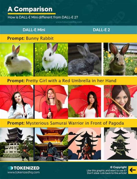 Dall E Mini Everything You Need To Know — Tokenized