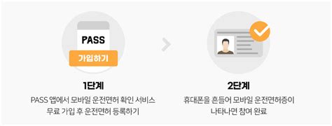 운전면허 등록하고 흔들면 신세계 상품권이 모바일 운전면허 확인 서비스 가입 이벤트