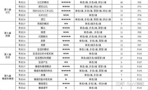 普心高频考点 看这一篇就够了 知乎