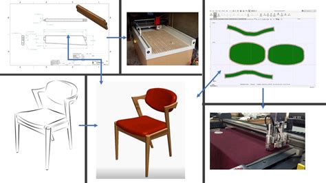 3d Combines Frame And Fabric For Faster Furniture Design — Digital