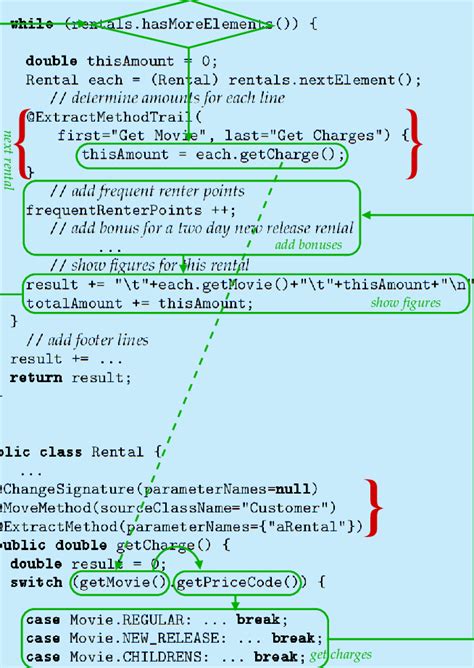 Code And Design After The Refactoring Download Scientific Diagram