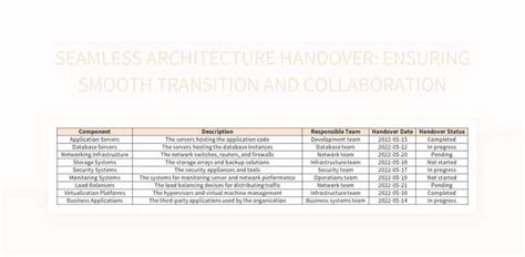 Smooth Architecture Transition For Seamless Collaboration Ensuring