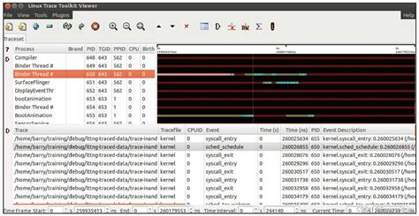 Linux性能监控与调优工具 阿里云开发者社区