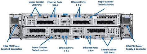Система хранения Ibm Flashsystem 7200 купить Compuway