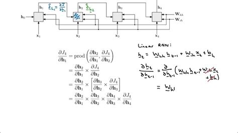 Vanishing And Exploding Gradients In Rnns Nlp817 9 5 Youtube