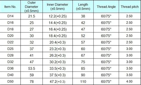 Reidbar Couplers Threaded Rebar Coupler Bar Connector Manufacturers