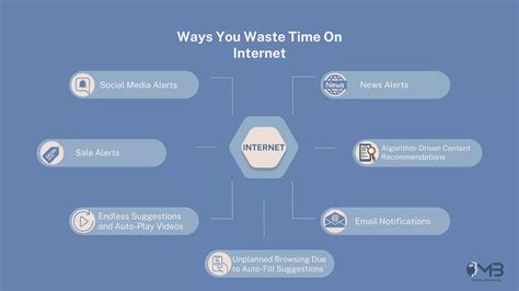 How To Stop Wasting Time On The Internet 7 Useful Tips