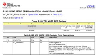 LP Q FSM State Readable Via Register Multiple I C Addresses To