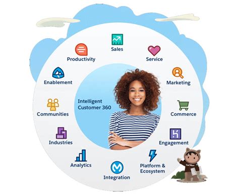 Salesforce Training In Chennai Best Salesforce Courses Velachery