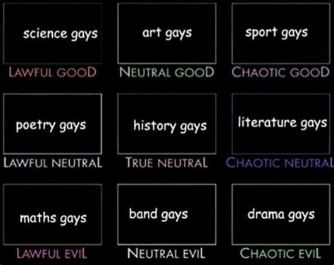 Personality Moral Alignment Chart Dnd