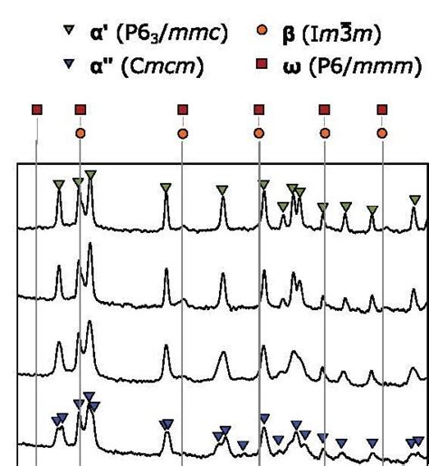 Broadening Of Xrd Peaks By Differently Tetragonal Martensite