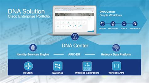 Cisco Sd Access Solutions And Architecture Cisco License