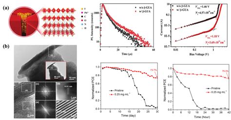 A The Crystal Structure Of Two Dimensional Perovskite At N 1 Download Scientific Diagram