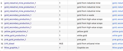 What Are These Activityname1 Parameters · Issue 578 · Lca Activitybrowseractivity Browser