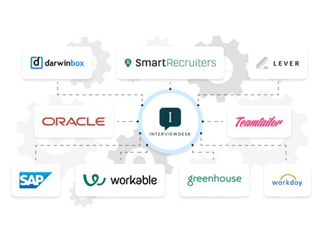 How To Leverage Automation To Improve Your Recruiting Results