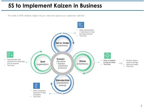 Kaizen Implementation Steps Planning Continuous Ppt Powerpoint