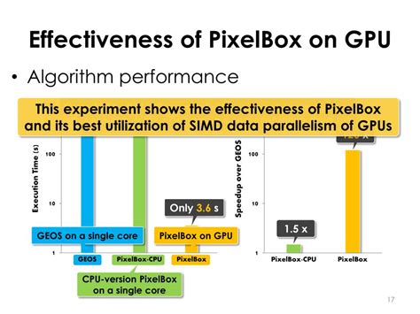 ppt accelerating pathology image data cross comparison on cpu gpu