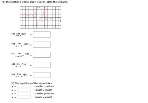 Solved For The Function F Whose Graph Is Given State The
