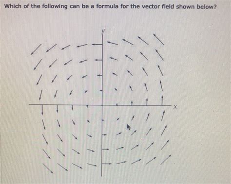 Solved Find A Formula For The Vector Field There Are Many Chegg