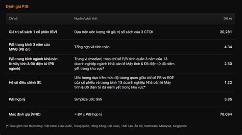 Mwg Cơ Hội Tuyệt Vời để Sở Hữu Doanh Nghiệp Top 1 Ngành Tăng Trưởng