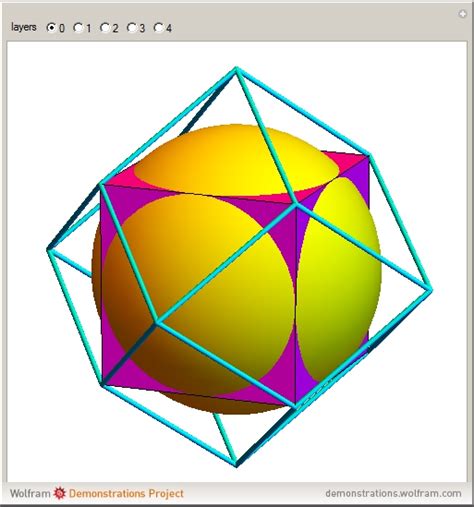 Wolfram Demonstrations Project