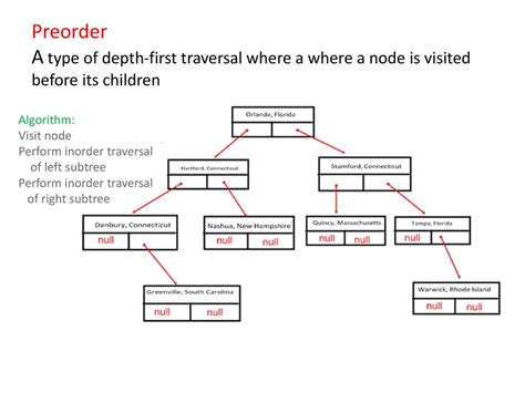 abstract data structures ppt download
