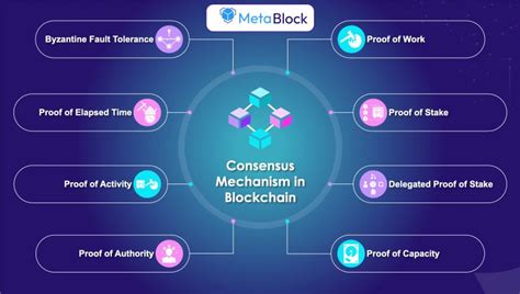 Lalit Gupta On Linkedin Metablock Metablocktechnologies Meta