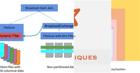 List Pyspark Curated By Rohan Verma Medium