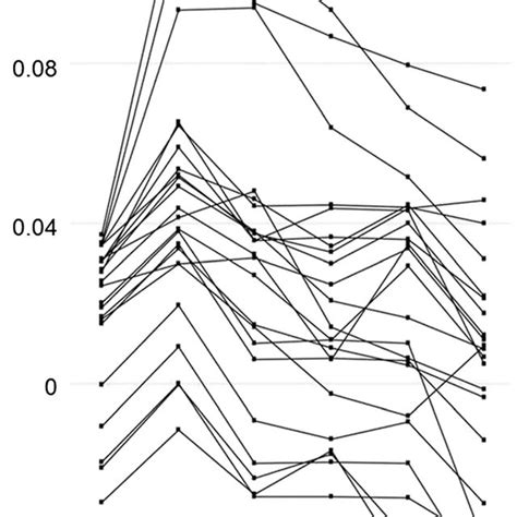 Log Ratio Diagram Of Dimensions Of Roman Cattle Metacarpals From Empúries Download Scientific