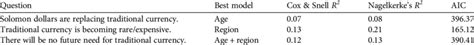 The Best Performing Ordinal Regression Models For Likert Scale Download Table