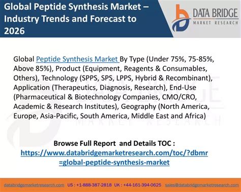 Ppt Peptide Synthesis Market Powerpoint Presentation Free Download