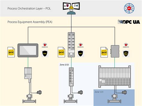 Mtp Turck Your Global Automation Partner