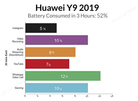 Huawei Y9 Prime 2019 Review Not A Great All Rounder PhoneYear