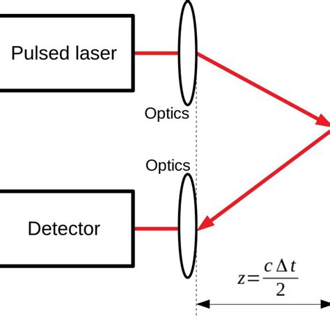 Schematic Representation Of A Time Correlated Single Photon Counting Download Scientific