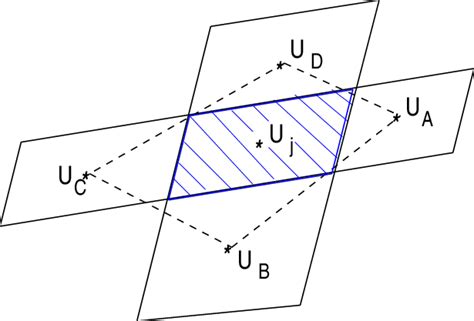 towards a least squares reconstruction on grid cell 4 j shown shaded