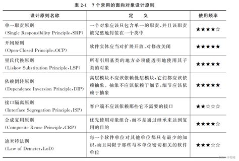 设计模式复习 Ew帮帮网