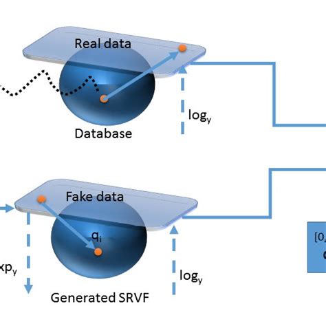 Overview Of Motiongan The Conditional Wasserstein Gan Used For Motion Download Scientific
